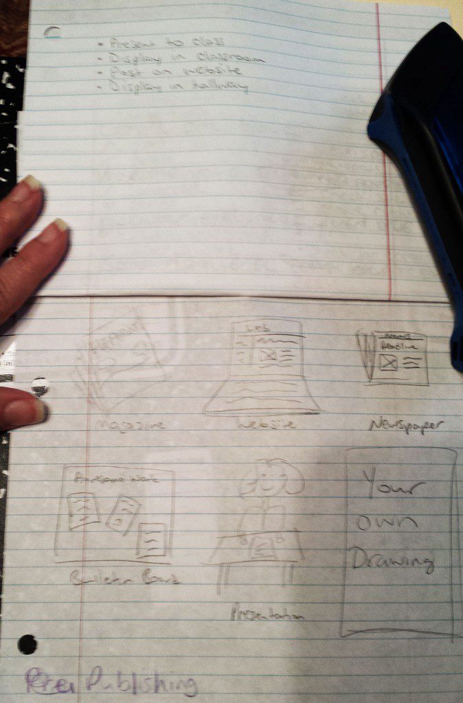 The Writing Process: Creating A Flip Chart For Our Interactive Notebook ...