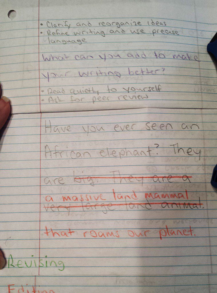 The Writing Process: Creating A Flip Chart For Our Interactive Notebook ...