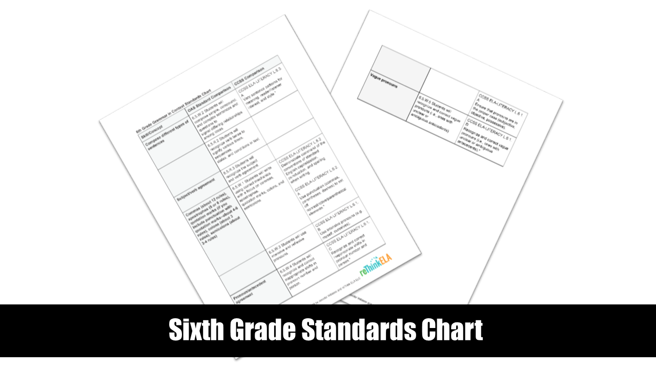 Grammar Conversations Units
