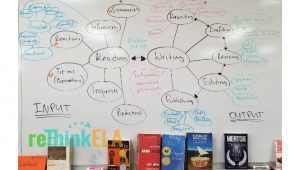 What Does Independent Reading Look Like In Your Classroom? - reThink ELA